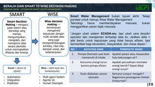 Integrated Smart Water Management: Innovations and Operational ...