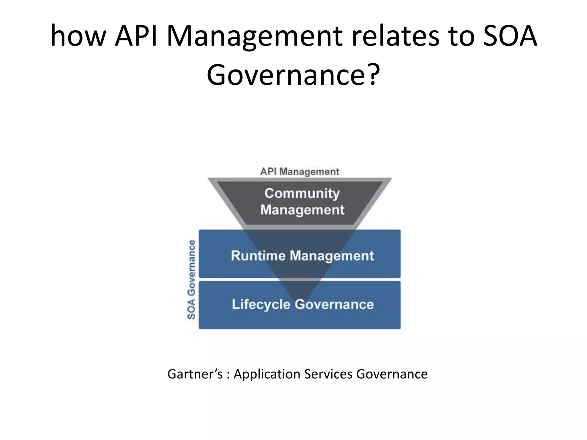 API Management and Integrated SOA Governance | PPT