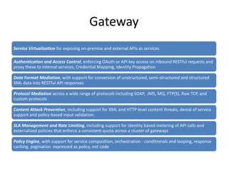 API Management and Integrated SOA Governance | PPT