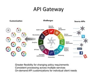 API Management and Integrated SOA Governance | PPT