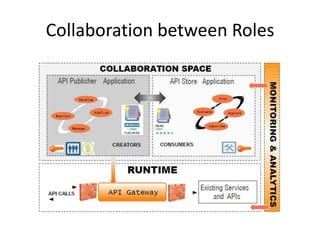 API Management and Integrated SOA Governance | PPT