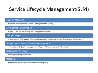 API Management and Integrated SOA Governance | PPT