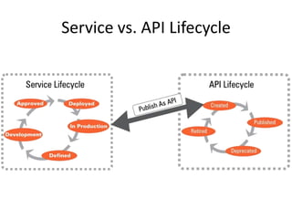 API Management and Integrated SOA Governance | PPT