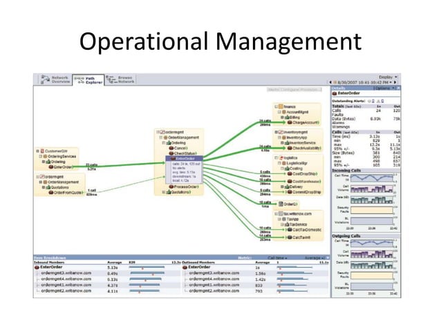 API Management and Integrated SOA Governance | PPT