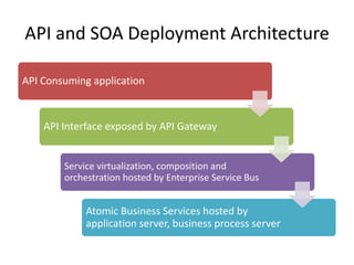 API Management and Integrated SOA Governance | PPT