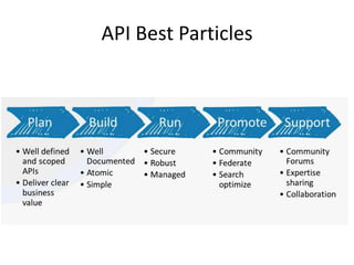 API Management and Integrated SOA Governance | PPT