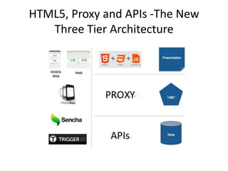 API Management and Integrated SOA Governance | PPT