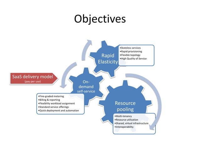 API Management and Integrated SOA Governance | PPT