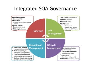 API Management and Integrated SOA Governance | PPT