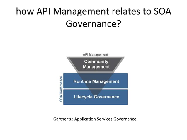 API Management and Integrated SOA Governance | PPT