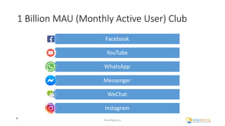 Integrated social media into your digital marketing plan | PPT
