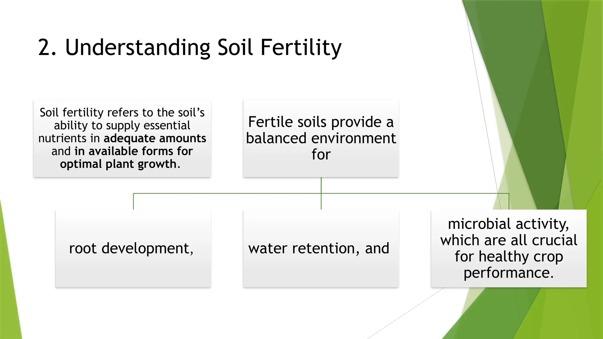 Integrated soil fertility management (ISFM).pptx