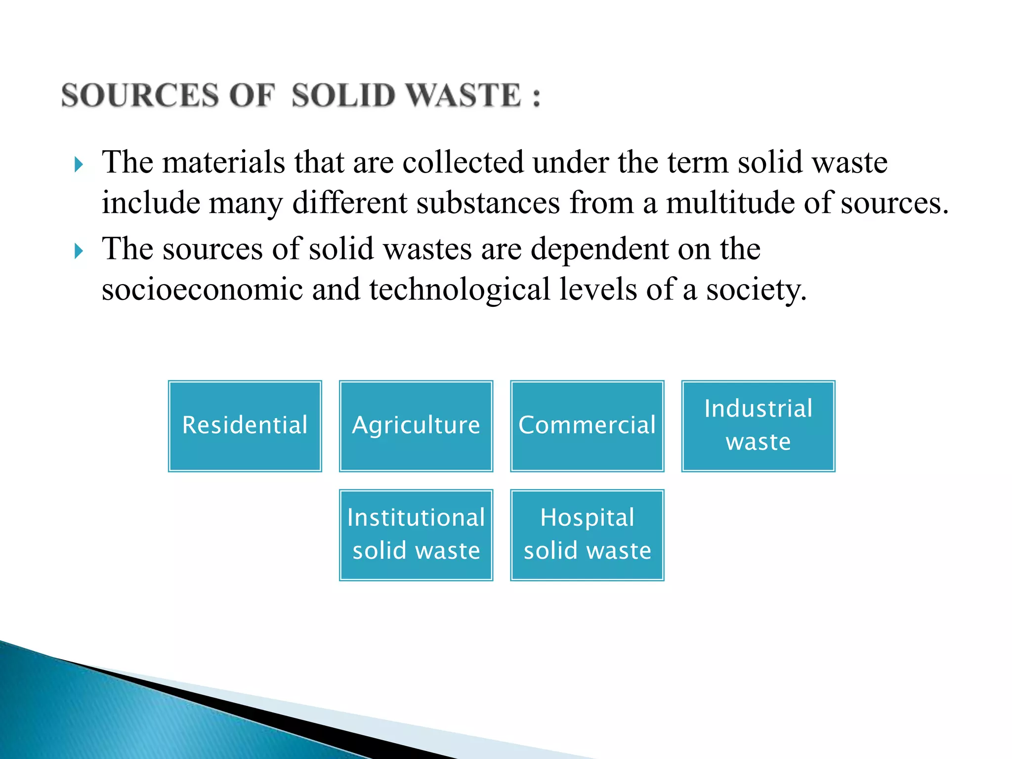Integrated solid waste management | PPTX