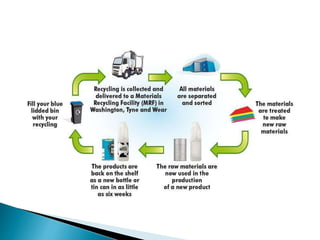 Integrated solid waste management | PPTX