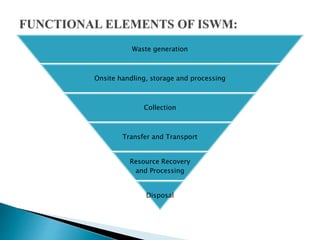 Integrated solid waste management | PPTX