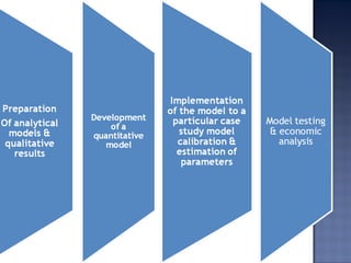 Integrated solid waste management model | PPT