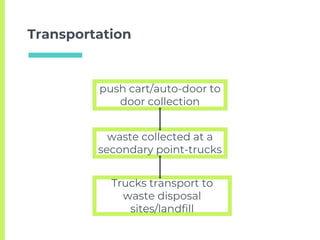 Integrated solid waste managemet of bangalore | PPTX