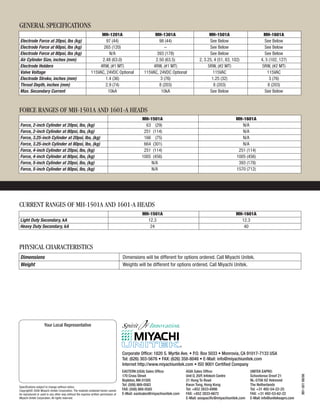 Integrated Solutions | PDF