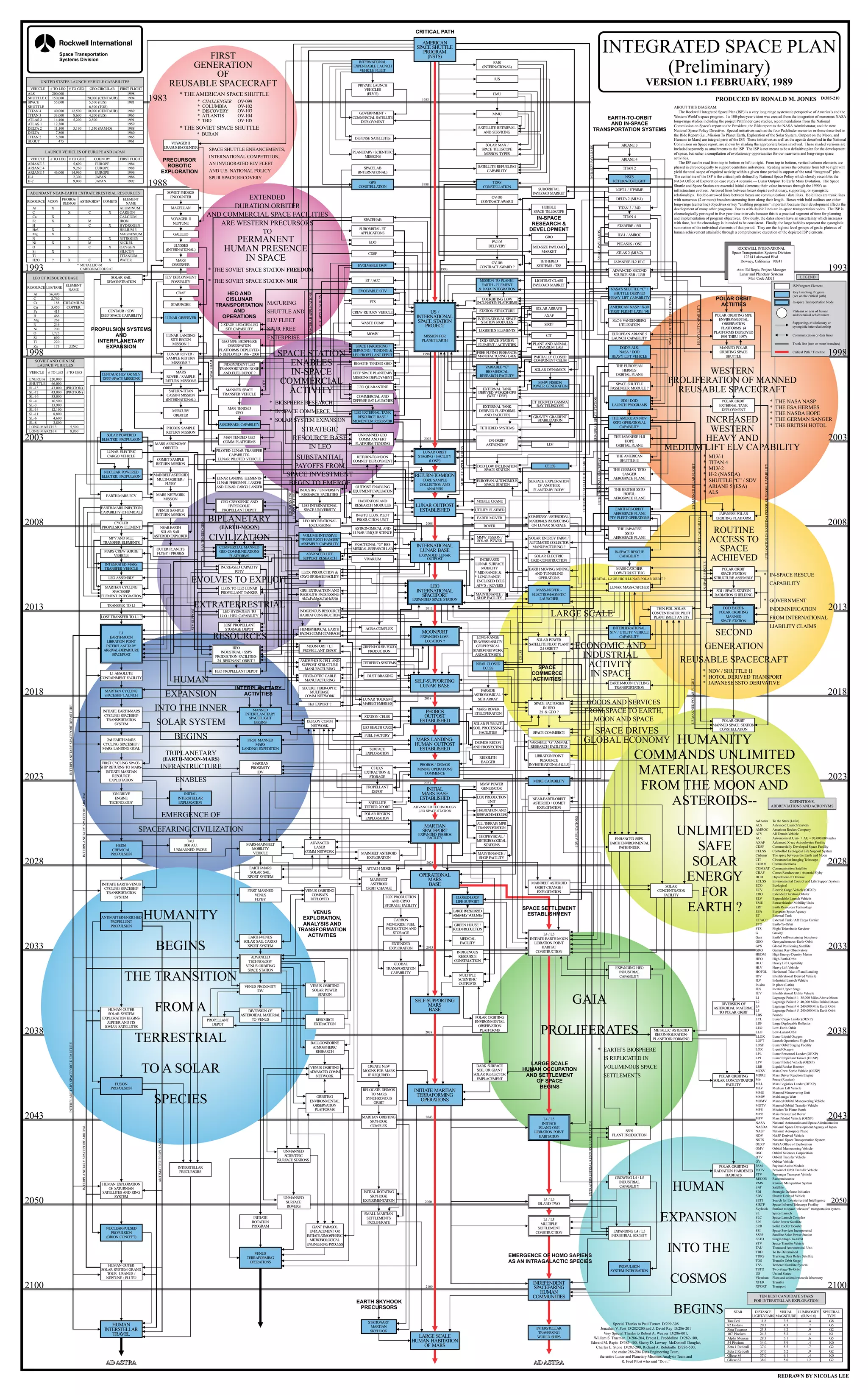 INTEGRATED SPACE PLAN (Preliminary), VERSION 1.1, Rockwell ...