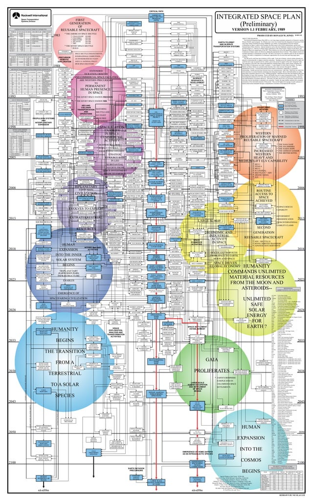 INTEGRATED SPACE PLAN (Preliminary), VERSION 1.1, Rockwell ...