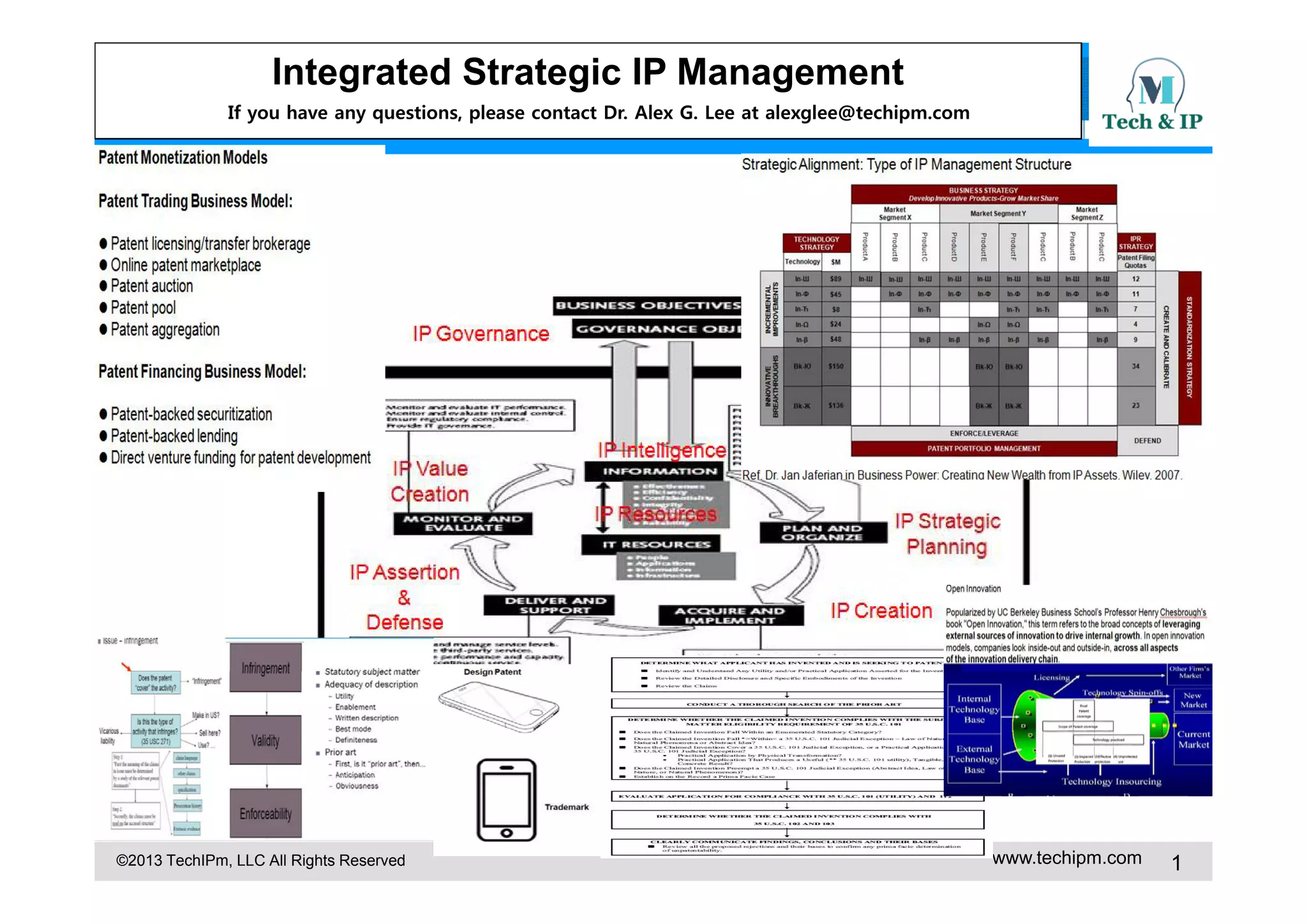 Integrated Strategic IP Management | PPT