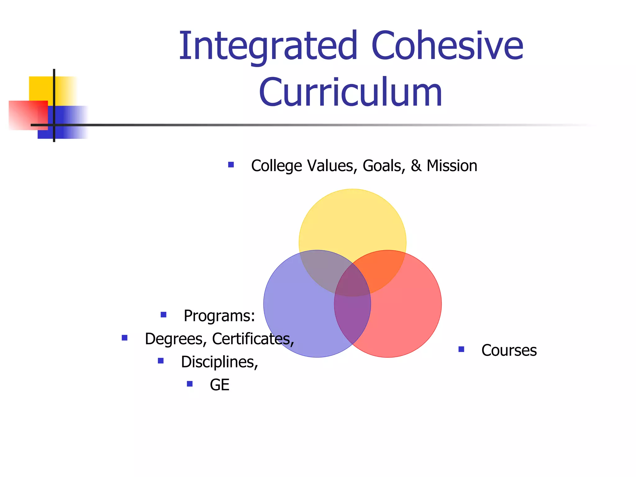 Integrated Student Centered Curriculum | PPT
