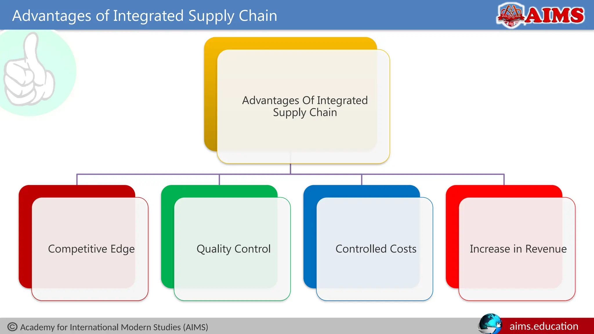 Mastering Integrated Supply Chain Management: Key Features & Benefits ...