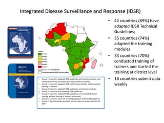 Integrated surveillance for communicable diseases | PPTX