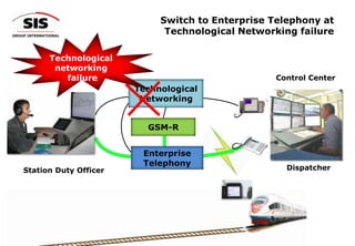 Integrated Railway Transport Management System | PPTX