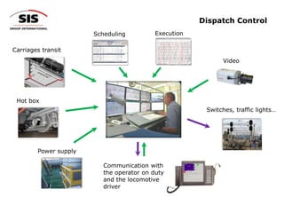 Integrated Railway Transport Management System | PPTX