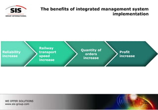 Integrated Railway Transport Management System | PPT