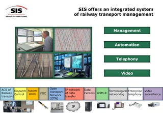 Integrated Railway Transport Management System | PPT