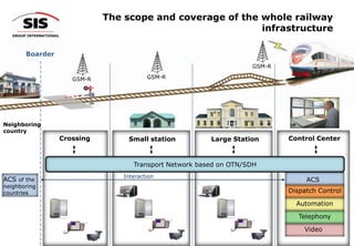 Integrated Railway Transport Management System | PPT