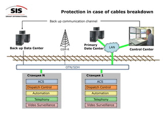 Integrated Railway Transport Management System | PPT