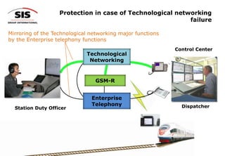 Integrated Railway Transport Management System | PPT