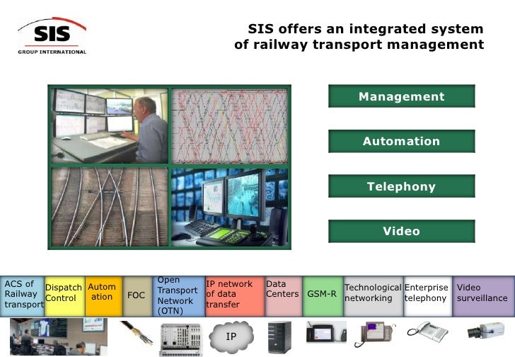 Integrated Railway Transport Management System