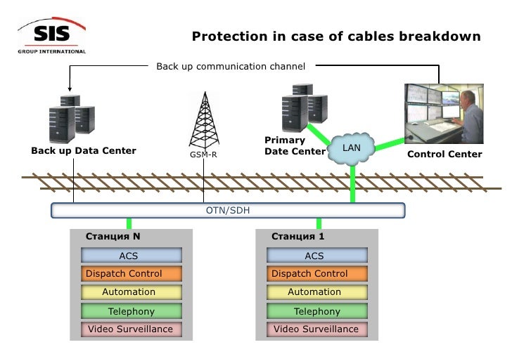 Integrated Railway Transport Management System