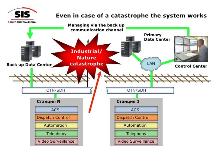 Integrated Railway Transport Management System