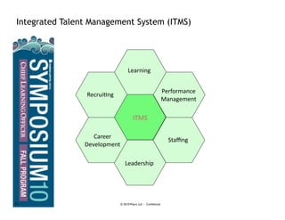 Integrated Talent Management: Strategy to Action | PDF