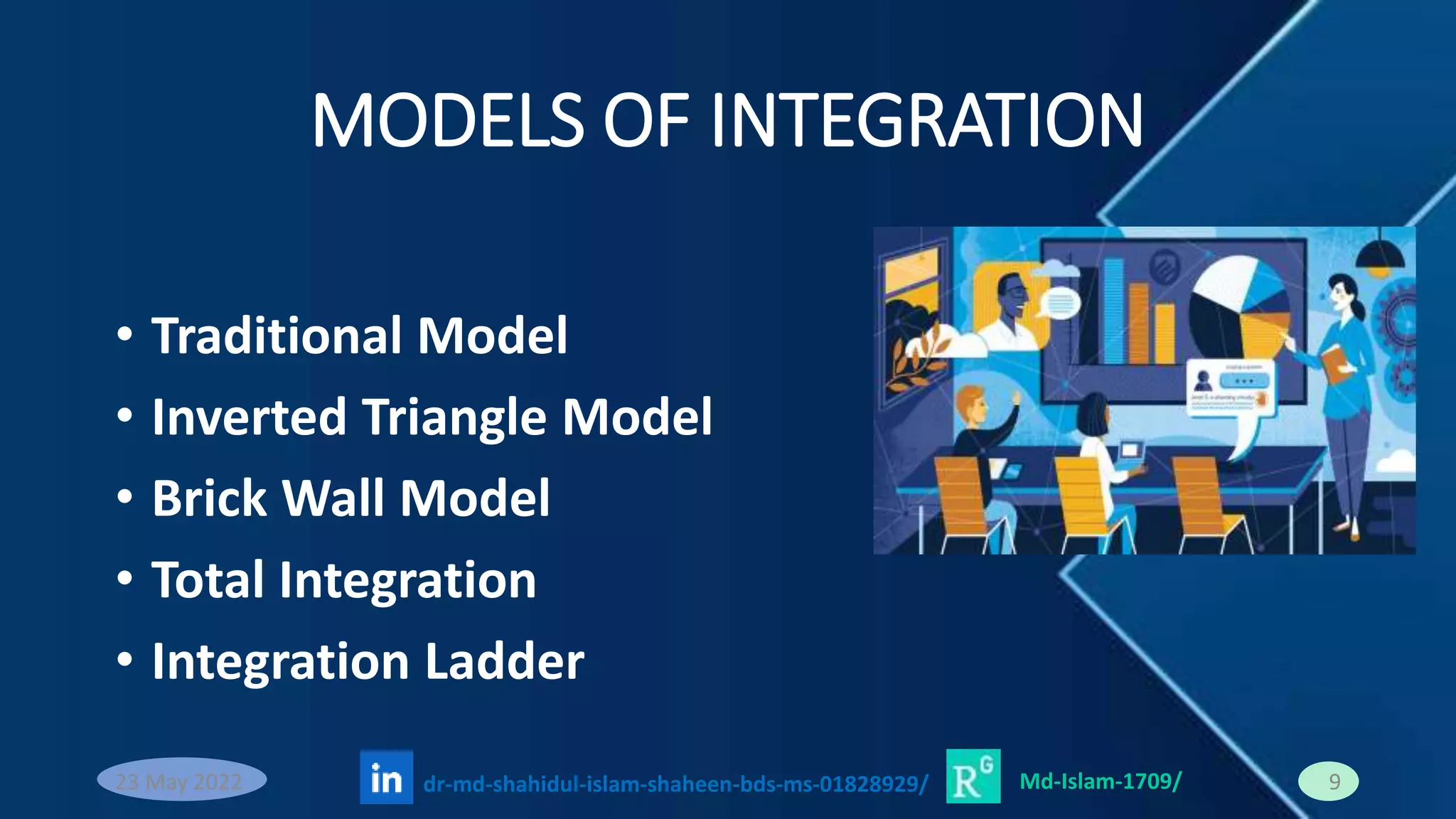 Integrated Teaching.pptx
