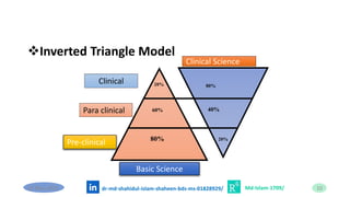 Integrated Teaching.pptx