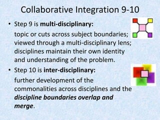 Integrated teaching and inter professional education for effective ...