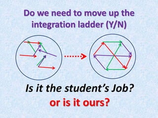 Integrated teaching and inter professional education for effective ...