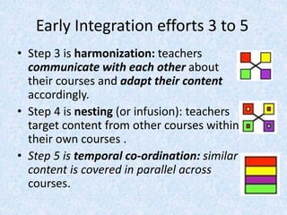 Integrated teaching and inter professional education for effective ...