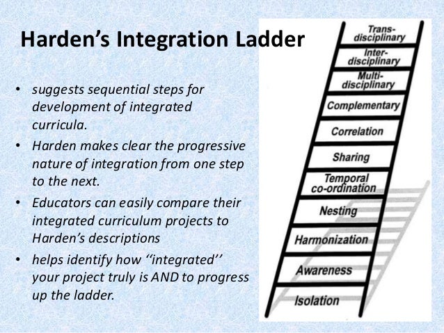 Integrated teaching for effective learning in health professions