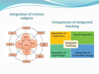 Integrated Teaching Global Scenario.pptx