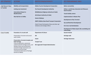 Integrated tourism development plan | PPTX | Travel Locations | Travel