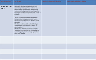Integrated tourism development plan | PPTX | Travel Locations | Travel