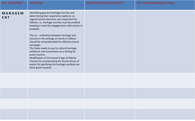 Integrated tourism development plan | PPT
