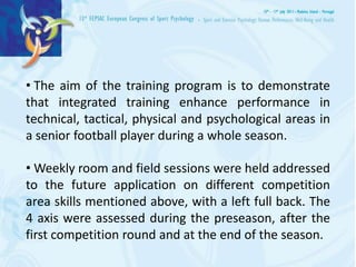 Integrated training programs in football | PPTX
